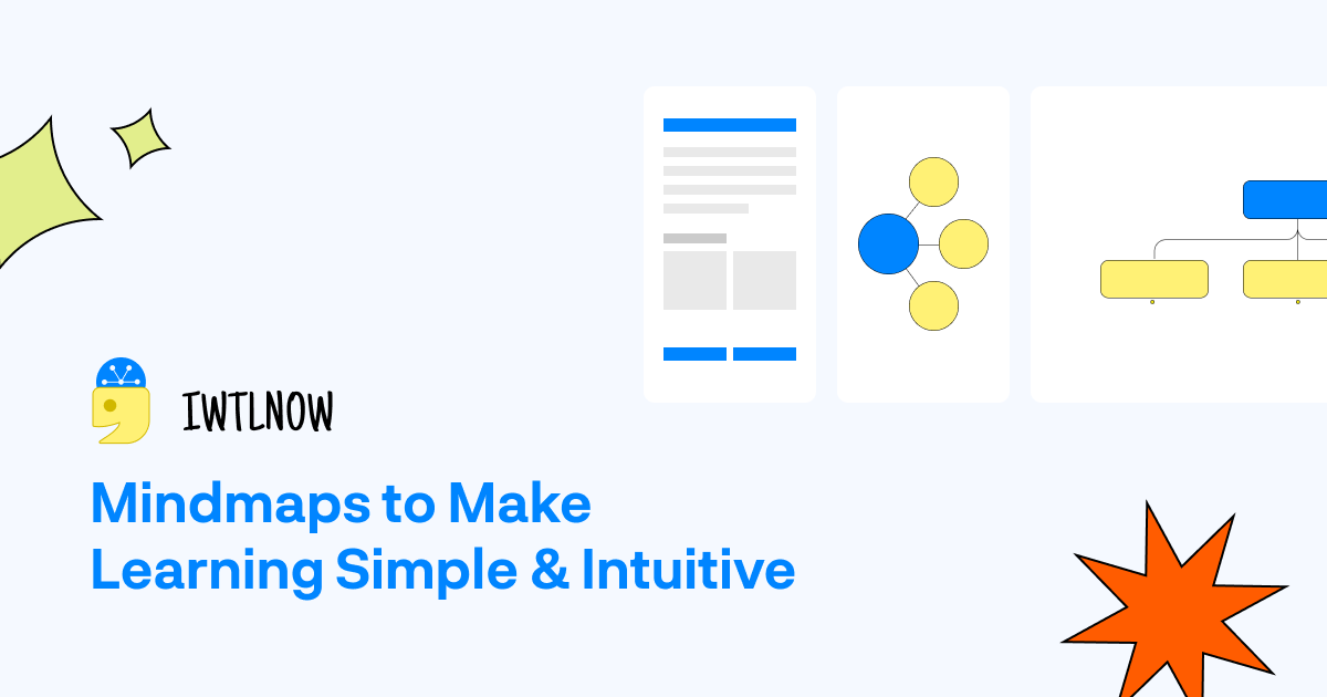 Learning Tools For Self-Directed Learning | IWLTNOW Mind Maps