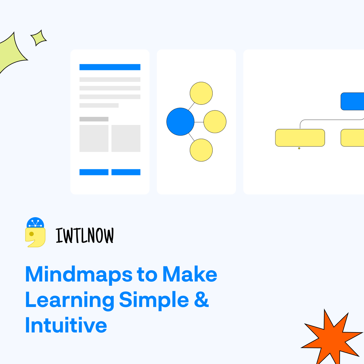 Learning Tools For Self-Directed Learning | IWLTNOW Mind Maps